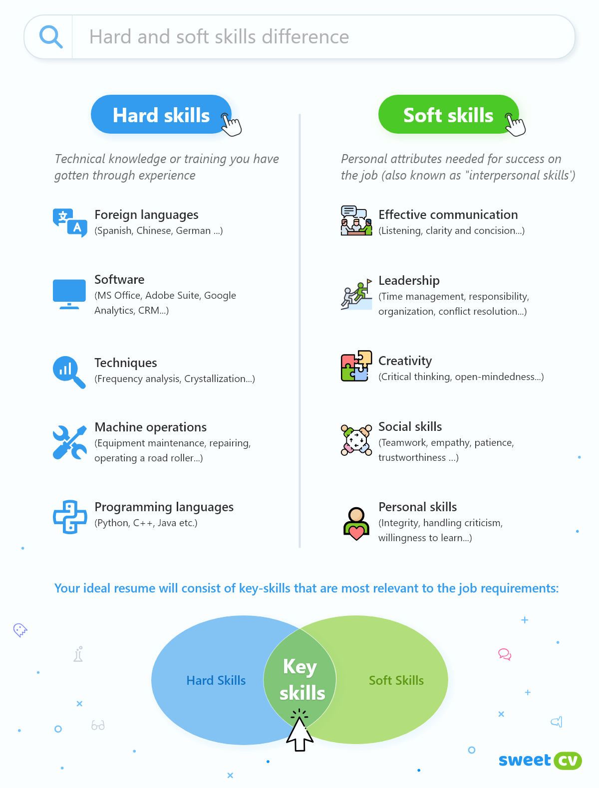 Can You Spot The A Resume Pro Wachuuzi